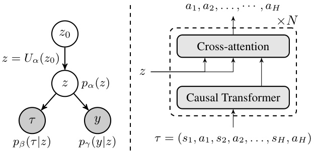 Latent Plan Transformer for Trajectory Abstraction: Planning as Latent Space Inference · NeurIPS ...