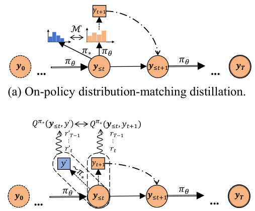 Adversarial Moment-Matching Distillation of Large Language Models ...