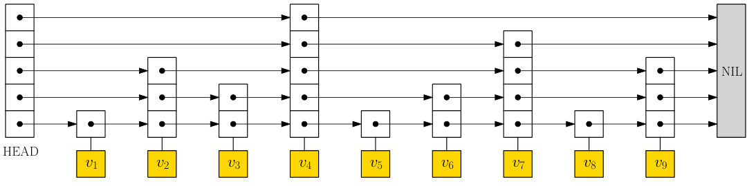 Learning-Augmented Priority Queues · NeurIPS 2024