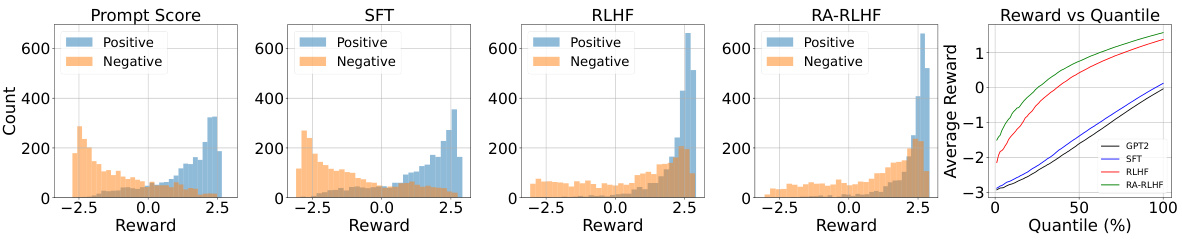 Risk-Averse Fine-tuning of Large Language Models · NeurIPS 2024