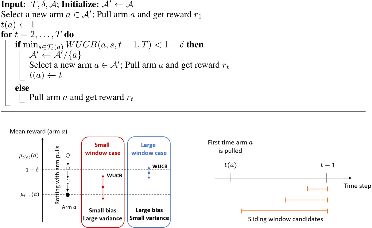 An Adaptive Approach for Infinitely Many-armed Bandits under Generalized Rotting Constraints ...