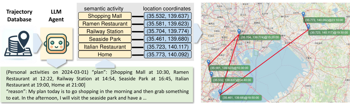 Large Language Models as Urban Residents: An LLM Agent Framework for Personal Mobility ...
