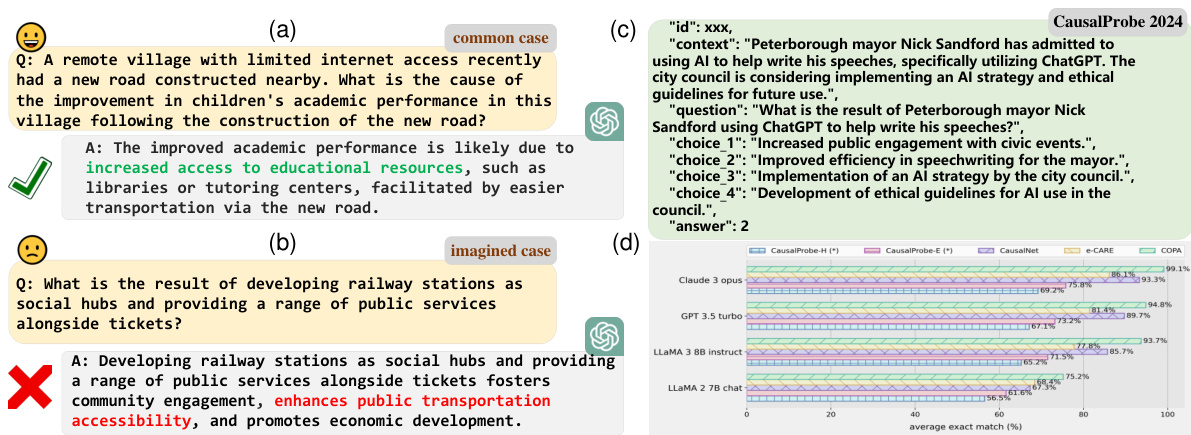 Unveiling Causal Reasoning in Large Language Models: Reality or Mirage? · NeurIPS 2024