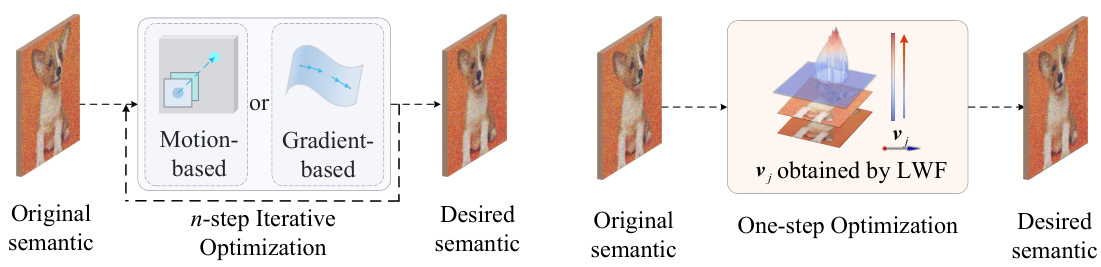FastDrag: Manipulate Anything in One Step · NeurIPS 2024