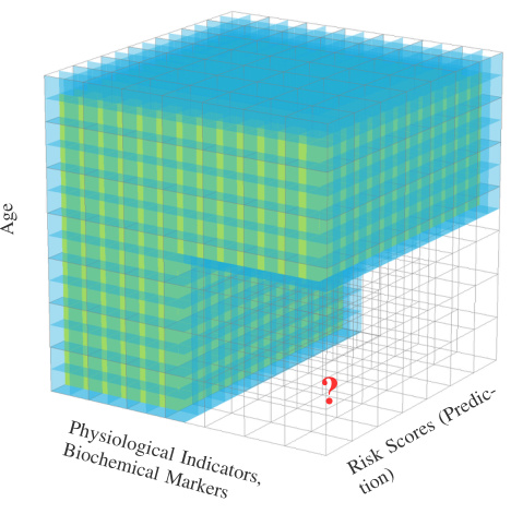 Generalized Tensor Decomposition for Understanding Multi-Output Regression under Combinatorial ...