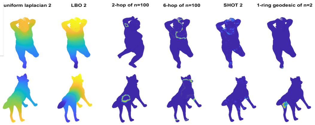 HOPE: Shape Matching Via Aligning Different K-hop Neighbourhoods ...