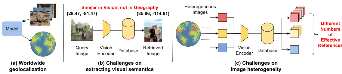 G3: An Effective and Adaptive Framework for Worldwide Geolocalization Using Large Multi-Modality ...