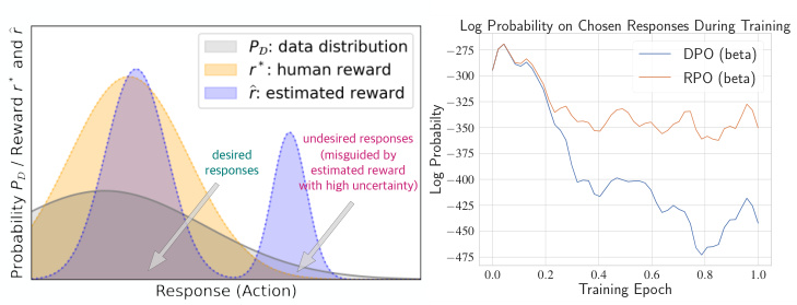 Provably Mitigating Overoptimization in RLHF: Your SFT Loss is Implicitly an Adversarial ...