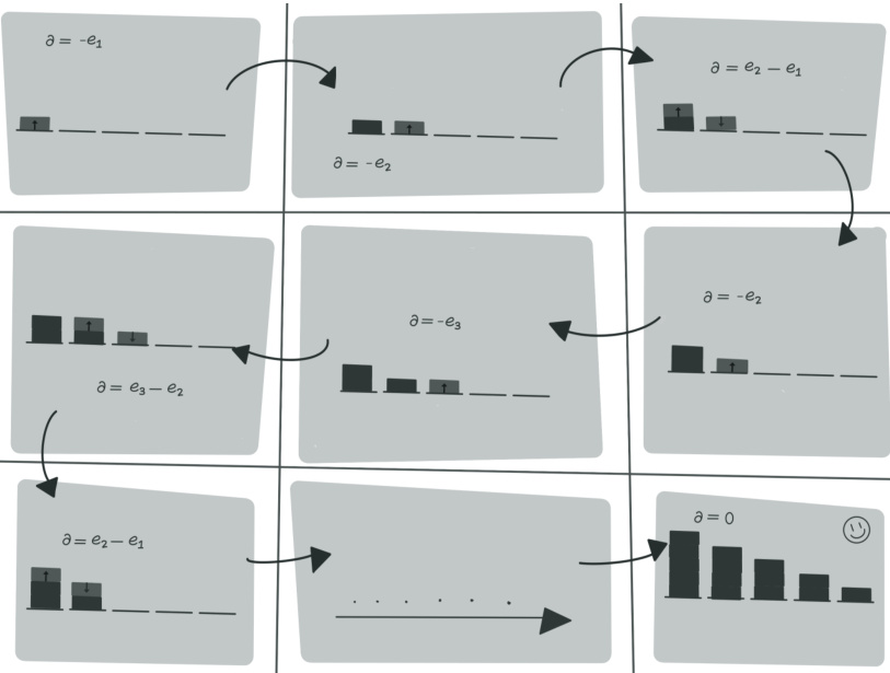 The Sample Complexity of Gradient Descent in Stochastic Convex Optimization · NeurIPS 2024