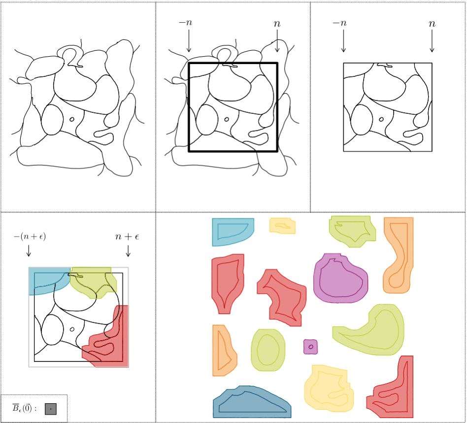 Replicability in Learning: Geometric Partitions and KKM-Sperner Lemma · NeurIPS 2024
