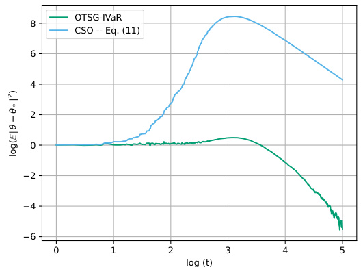 Stochastic Optimization Algorithms For Instrumental Variable Regression