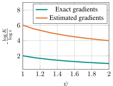 Last-Iterate Global Convergence of Policy Gradients for Constrained ...