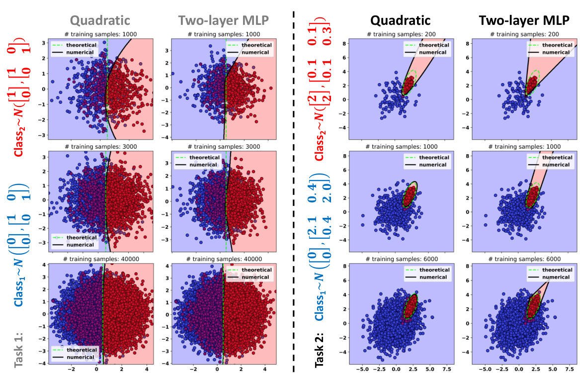 Dendritic Integration Inspired Artificial Neural Networks Capture Data Correlation · NeurIPS 2024