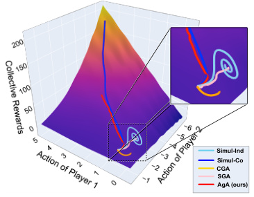 Aligning Individual and Collective Objectives in Multi-Agent ...