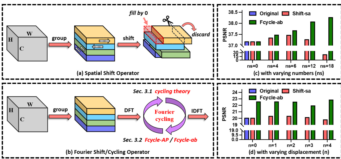 Improving the Learning Capability of Small-size Image Restoration ...