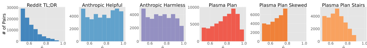 Geometric-Averaged Preference Optimization for Soft Preference Labels · NeurIPS 2024