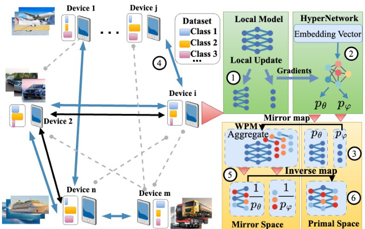 HyperPrism: An Adaptive Non-linear Aggregation Framework for ...