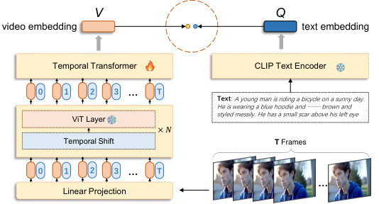 Boosting Text-to-Video Generative Model with MLLMs Feedback · NeurIPS 2024
