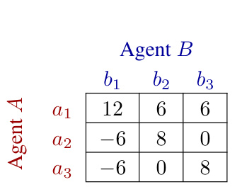 Multi-Agent Coordination via Multi-Level Communication · NeurIPS 2024