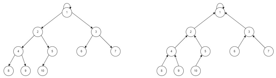 B Ary Tree Push Pull Method Is Provably Efficient For Distributed Learning On Heterogeneous Data