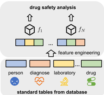 Handling Learnwares from Heterogeneous Feature Spaces with Explicit Label Exploitation · NeurIPS ...