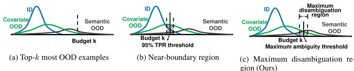 AHA: Human-Assisted Out-of-Distribution Generalization and Detection · NeurIPS 2024
