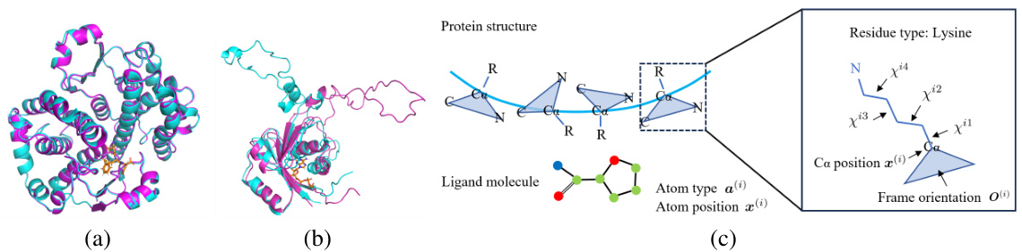 FlexSBDD: Structure-Based Drug Design with Flexible Protein Modeling ...