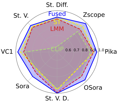 On Learning Multi-Modal Forgery Representation for Diffusion Generated Video Detection · NeurIPS ...