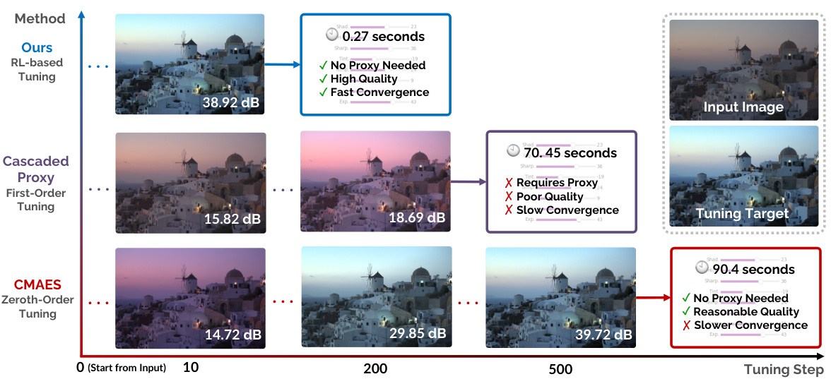 Goal Conditioned Reinforcement Learning for Photo Finishing Tuning · NeurIPS 2024