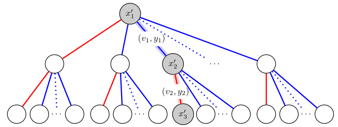 Strategic Littlestone Dimension: Improved Bounds on Online Strategic ...