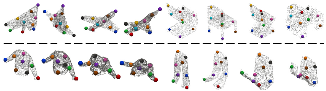 Key-Grid: Unsupervised 3D Keypoints Detection using Grid Heatmap Features · NeurIPS 2024