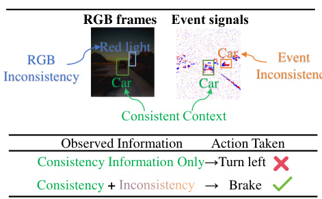 Seek Commonality but Preserve Differences: Dissected Dynamics Modeling ...