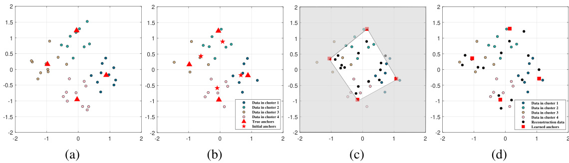 Alleviate Anchor-Shift: Explore Blind Spots with Cross-View Reconstruction for Incomplete Multi ...