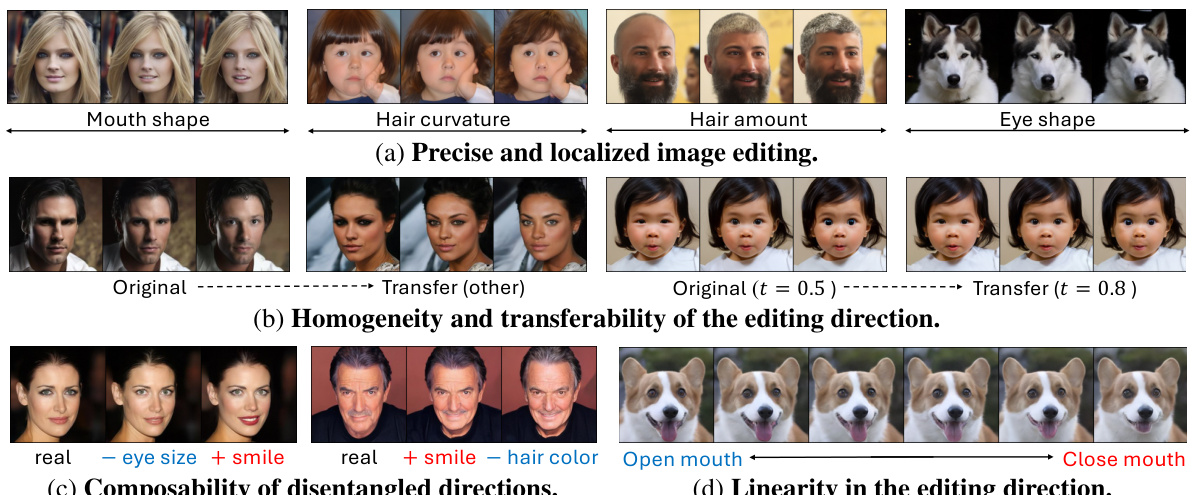 Exploring Low Dimensional Subspace In Diffusion Models For Controllable Image Editing · Neurips 2024