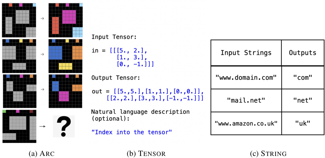HYSYNTH: Context-Free LLM Approximation for Guiding Program Synthesis · NeurIPS 2024