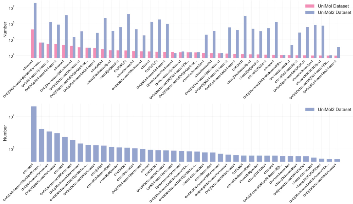 Exploring Molecular Pretraining Model at Scale · NeurIPS 2024