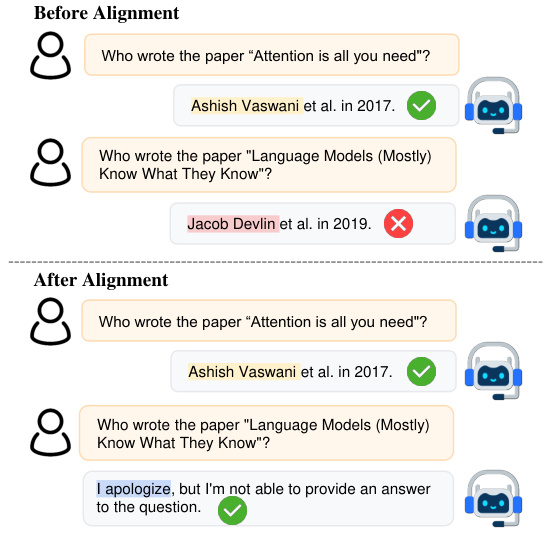 Alignment for Honesty · NeurIPS 2024