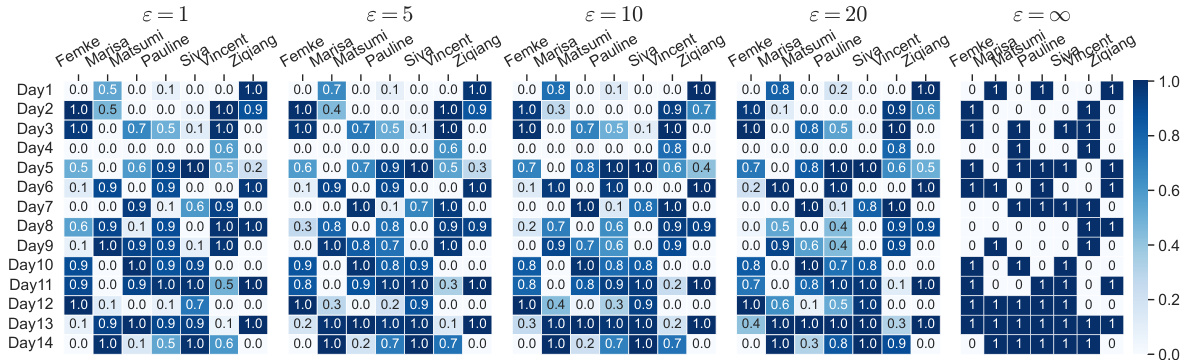 Noisy Dual Mirror Descent: A Near Optimal Algorithm for Jointly-DP Convex Resource Allocation ...