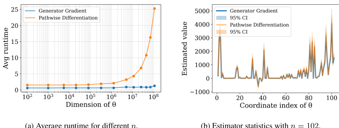 An Efficient High-dimensional Gradient Estimator for Stochastic Differential Equations · NeurIPS ...