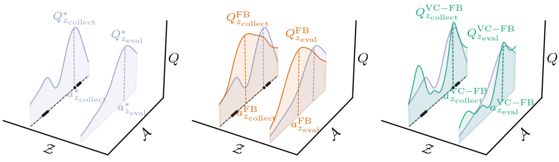 Zero-Shot Reinforcement Learning from Low Quality Data · NeurIPS 2024