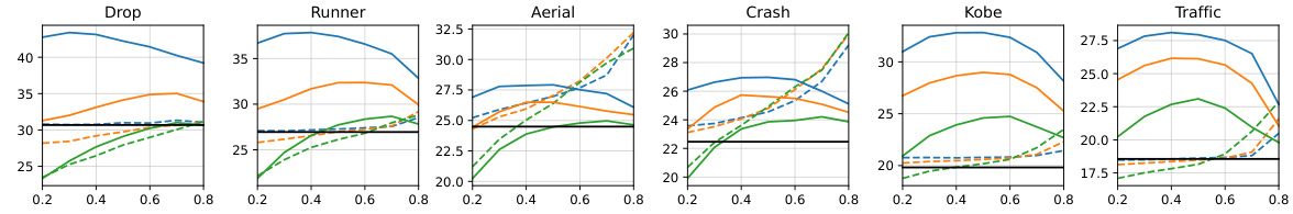 Untrained Neural Nets for Snapshot Compressive Imaging: Theory and Algorithms · NeurIPS 2024