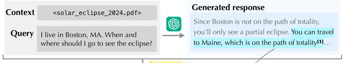 ContextCite: Attributing Model Generation to Context · NeurIPS 2024