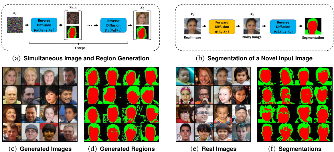 Factorized Diffusion Architectures for Unsupervised Image Generation ...