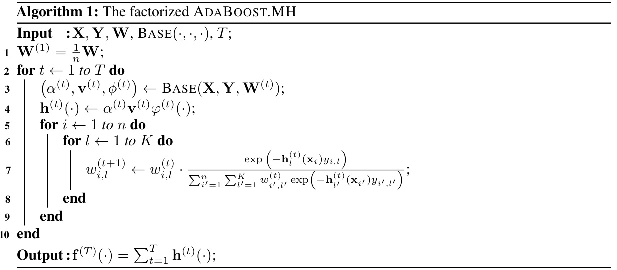 A Boosting-Type Convergence Result for AdaBoost.MH with Factorized Multi-Class Classifiers ...