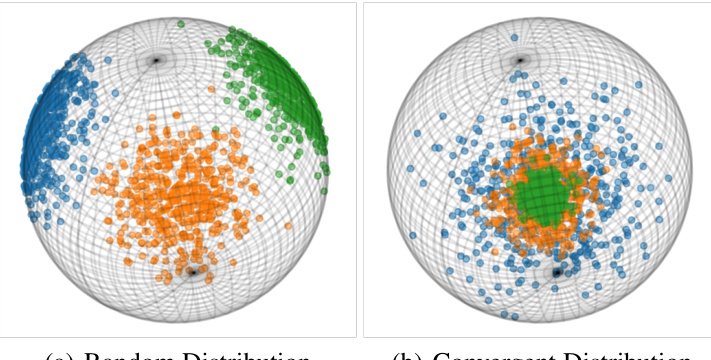 Great Minds Think Alike: The Universal Convergence Trend of Input Salience · NeurIPS 2024