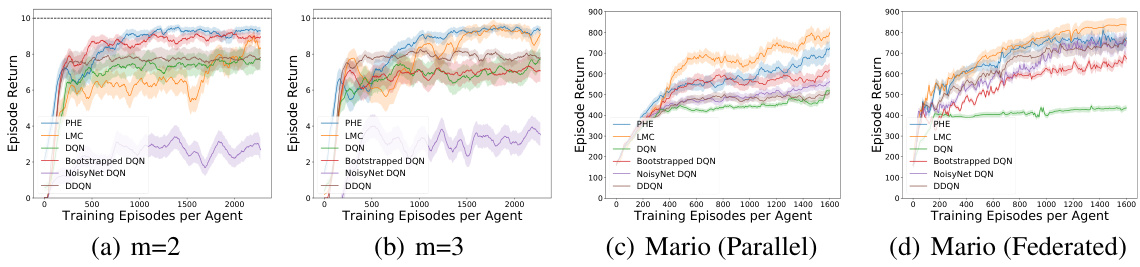 Randomized Exploration in Cooperative Multi-Agent Reinforcement Learning · NeurIPS 2024