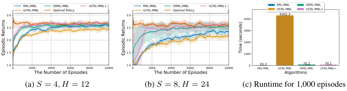 Randomized Exploration for Reinforcement Learning with Multinomial Logistic Function ...