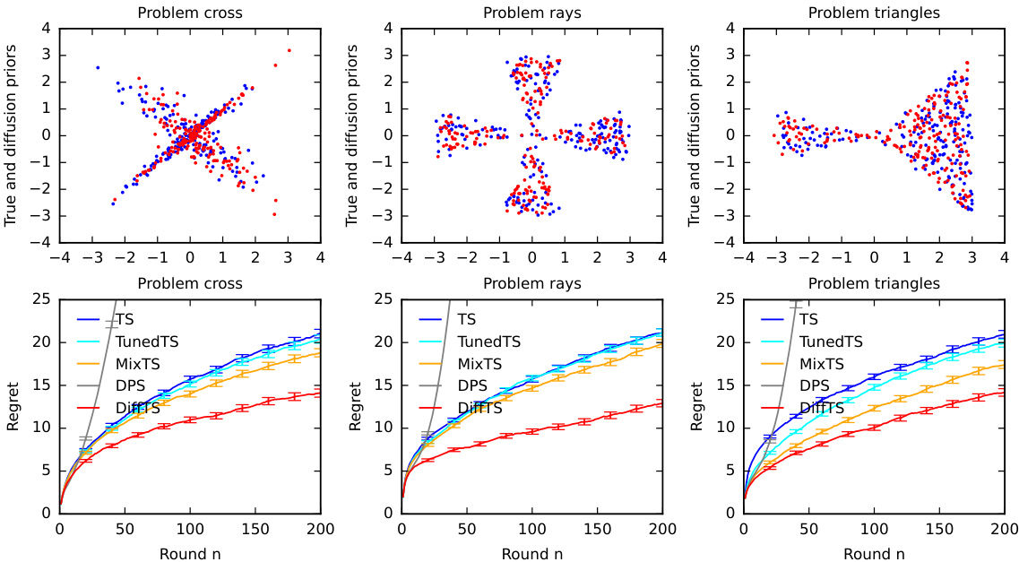 Online Posterior Sampling with a Diffusion Prior · NeurIPS 2024