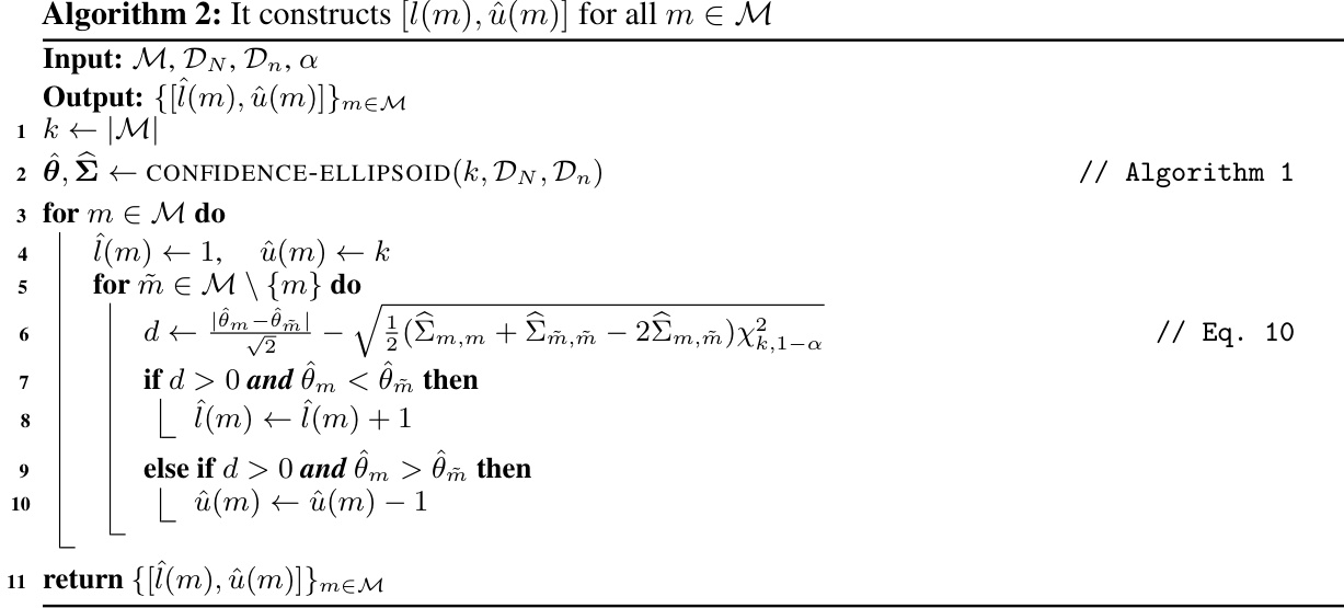 Prediction-Powered Ranking of Large Language Models · NeurIPS 2024