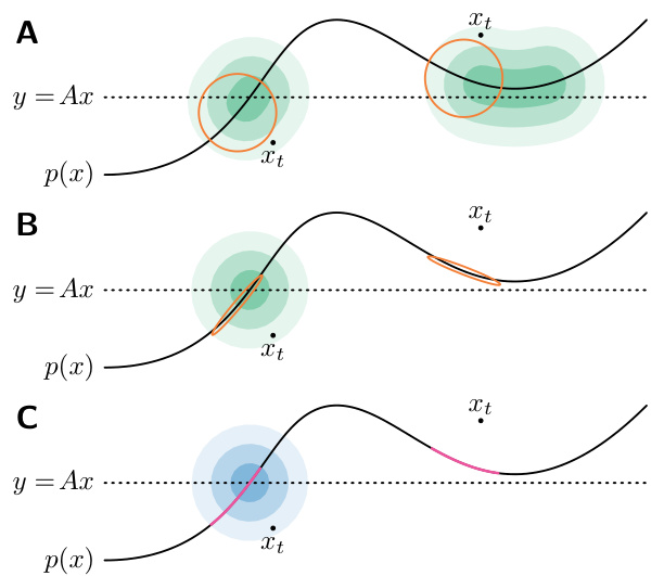 Learning Diffusion Priors from Observations by Expectation Maximization · NeurIPS 2024